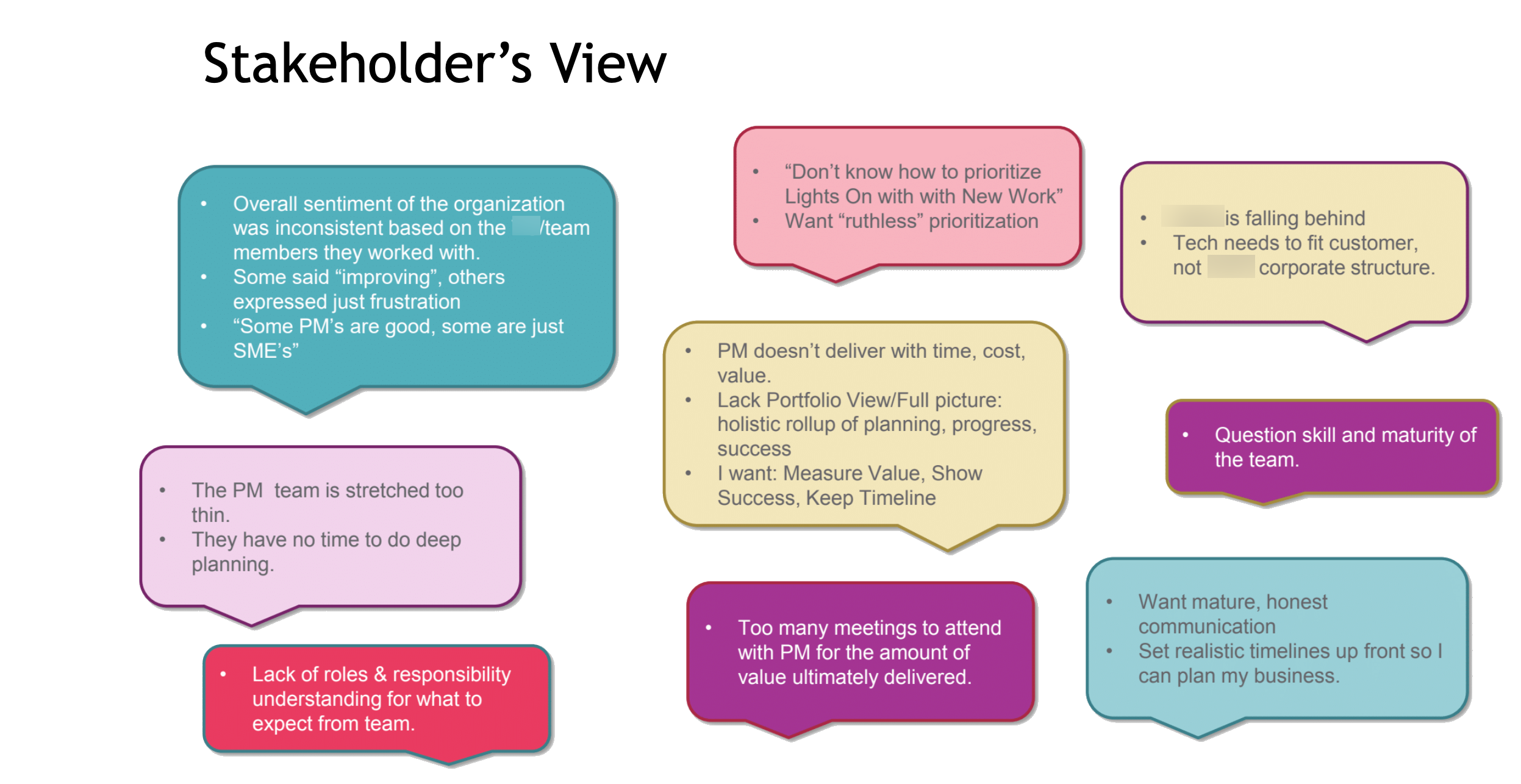 Case Study: Product Management Capability at a Global Media Company ...